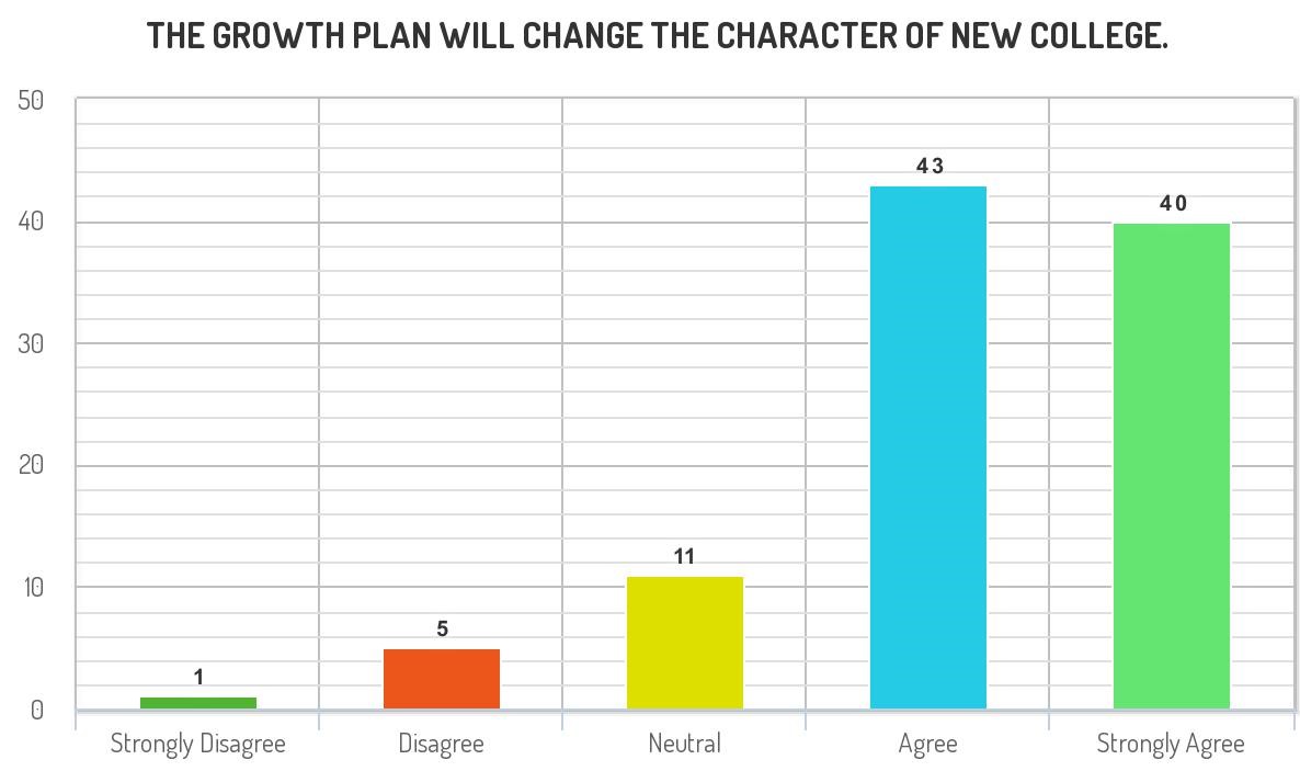 How the Growth Plan will impact academics, student life, and campus ...