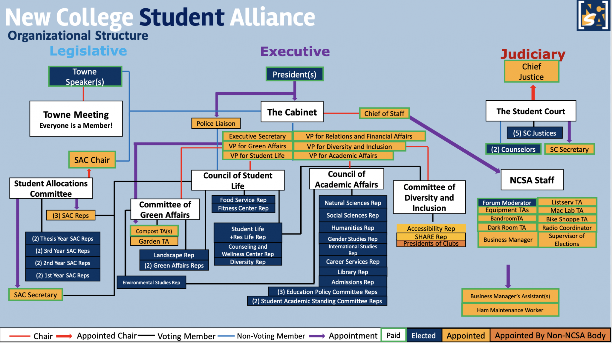 New members, mostly first and second-years, join the NCSA and take on ...